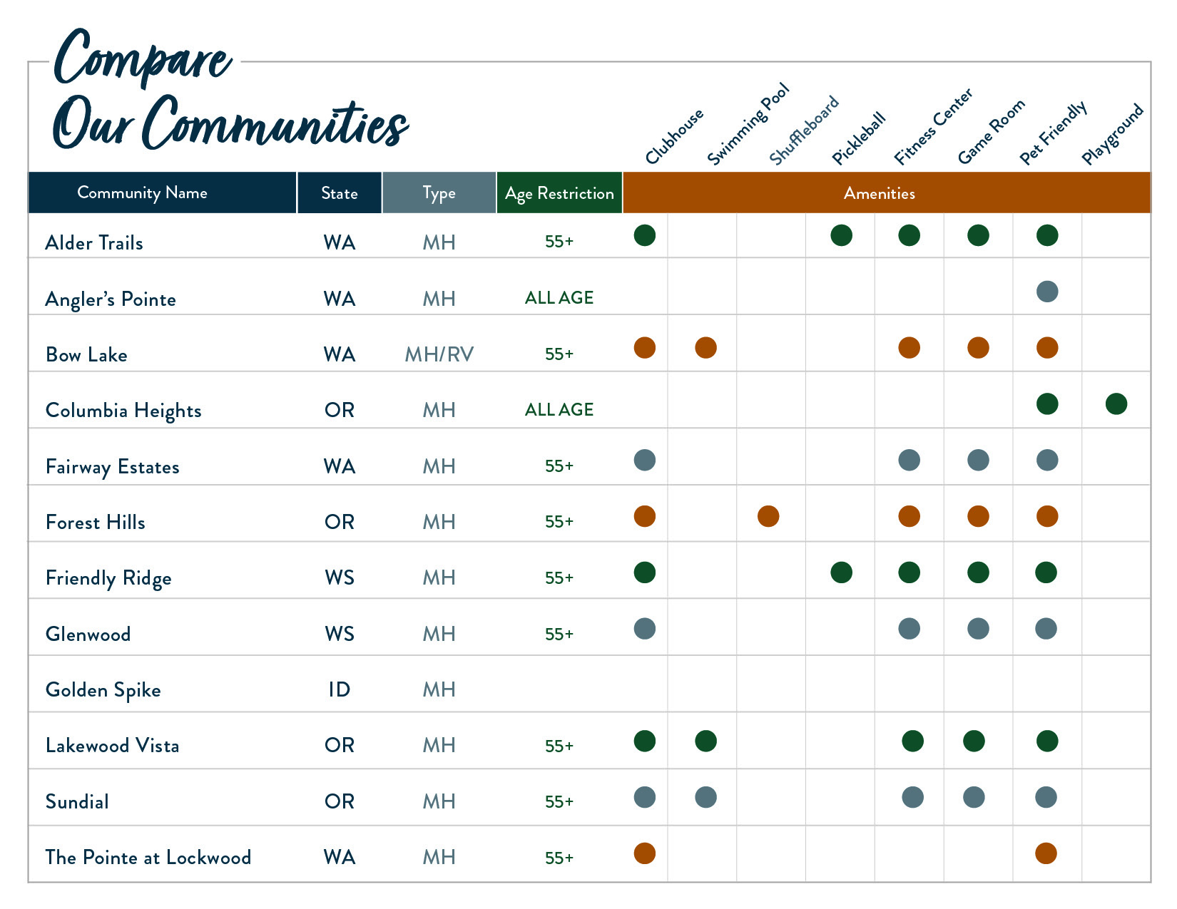 Communities – PNW Communities